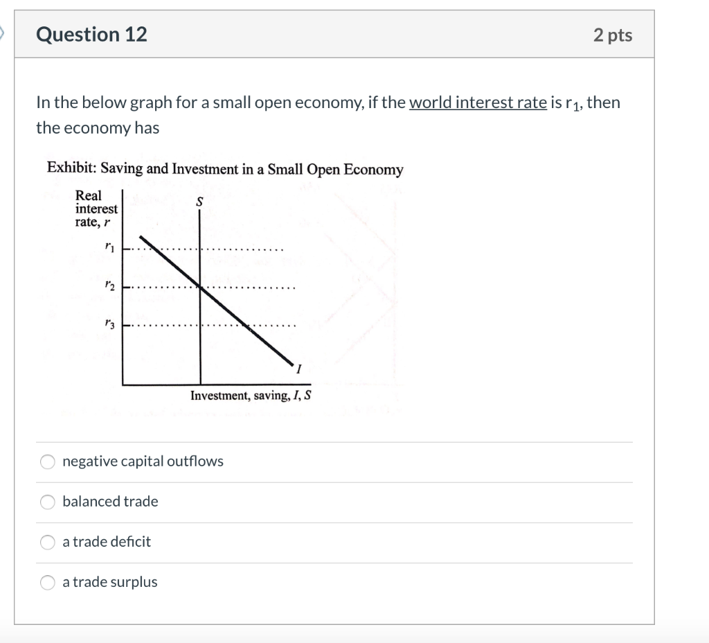 Solved Question 12 2 pts In the below graph for a small open | Chegg.com