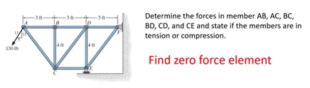Solved Determine The Forces In Member Ab Ac Bc Bd Cd