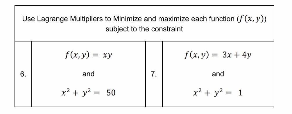 Solved Use Lagrange Multipliers to Minimize and maximize | Chegg.com