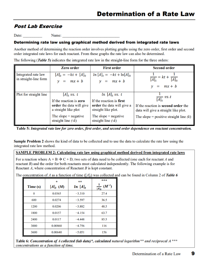 Solved Determination of a Rate Law Post Lab Exercise Date: | Chegg.com
