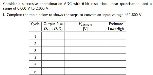 Solved Consider a successive approximation ADC with 6-bit | Chegg.com