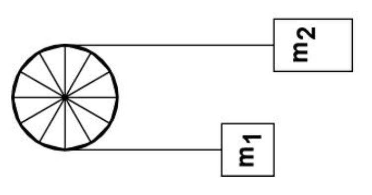 Solved Two blocks are attached over an ideal pulley as | Chegg.com
