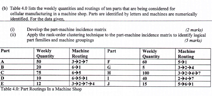 (b) Table 4.0 lists the weekly quantities and | Chegg.com