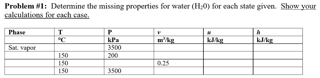 Solved Problem #1: Determine the missing properties for | Chegg.com