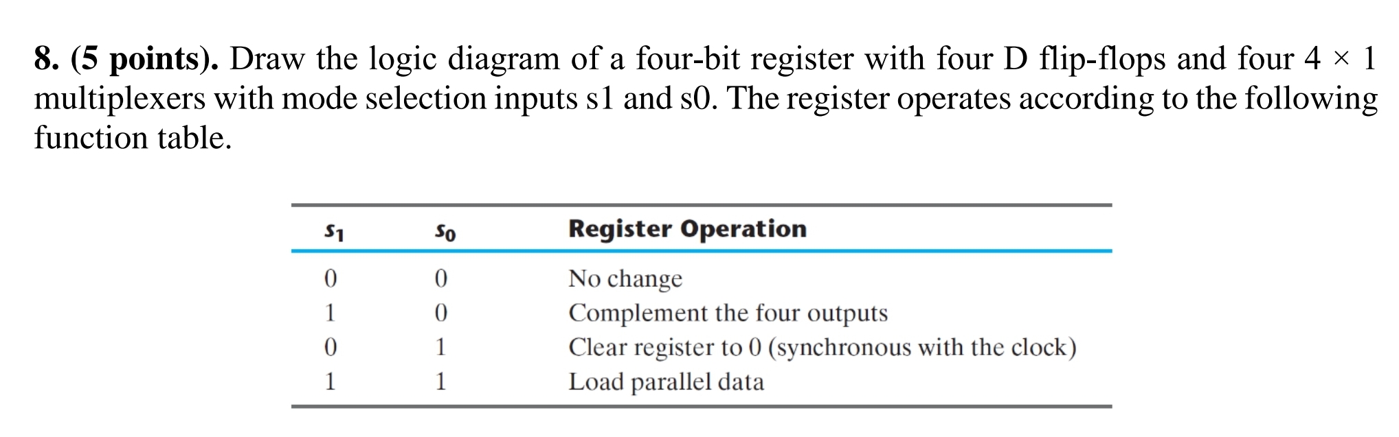 Solved 8. (5 points). Draw the logic diagram of a four-bit | Chegg.com