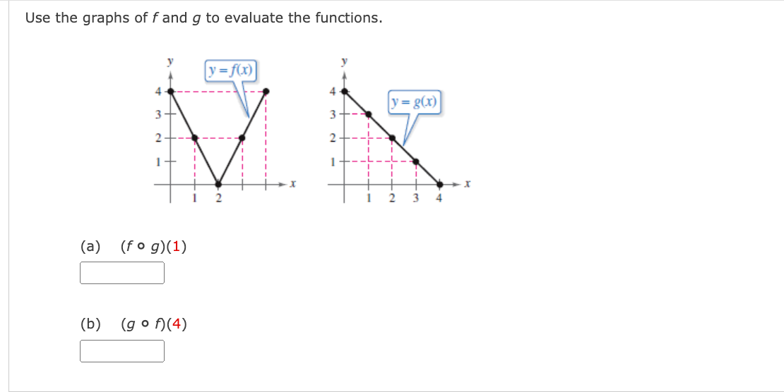 Solved Use the graphs of f and g to evaluate the functions. | Chegg.com