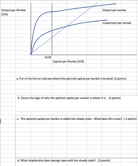 Solved Output per Worker Output per worker Y/N) Investment | Chegg.com