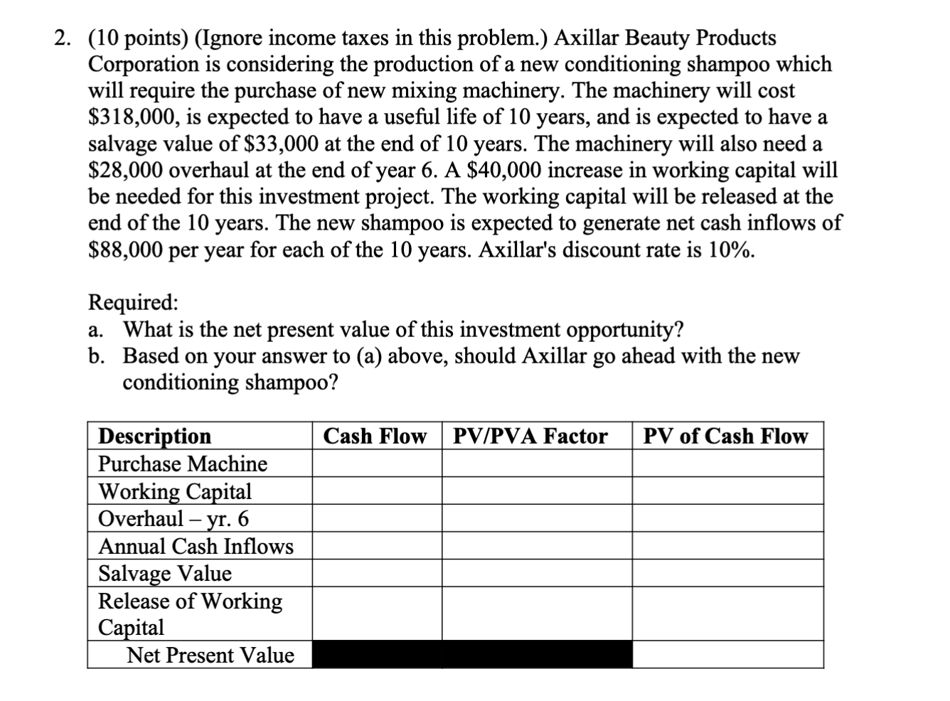 Solved (10 ﻿points) (Ignore ﻿income taxes in ﻿this problem.) | Chegg.com
