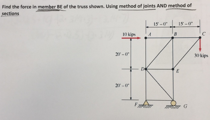 Solved Find the force in member BE of the truss shown. Using | Chegg.com