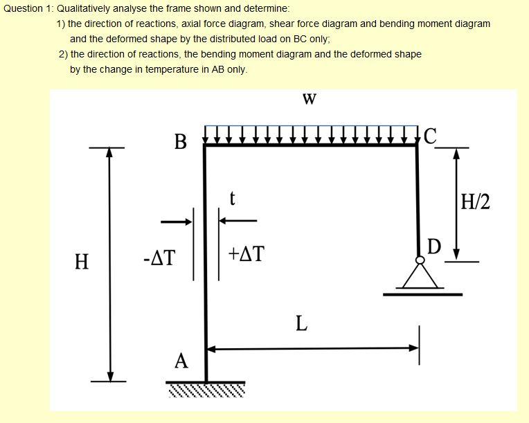 Solved The frame is subjected to a uniformly distributed | Chegg.com