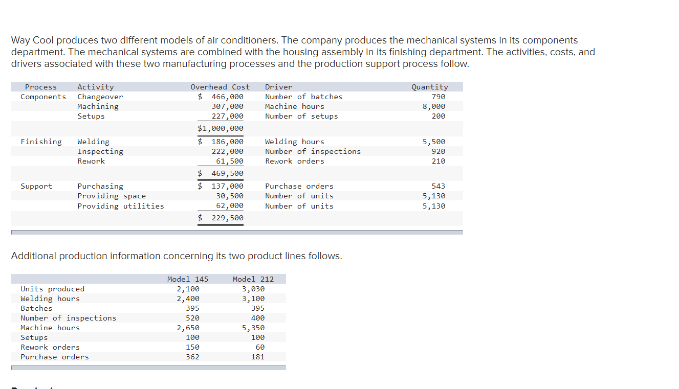 Solved Way Cool produces two different models of air | Chegg.com