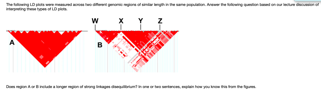 Solved The following LD plots were measured across two | Chegg.com