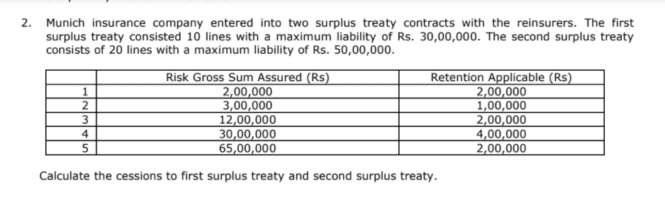 Solved 2. Munich insurance company entered into two surplus | Chegg.com