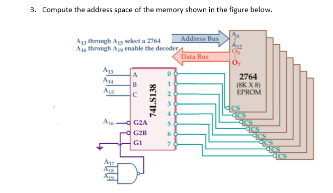 Solved 3. Compute the address space of the memory shown in | Chegg.com
