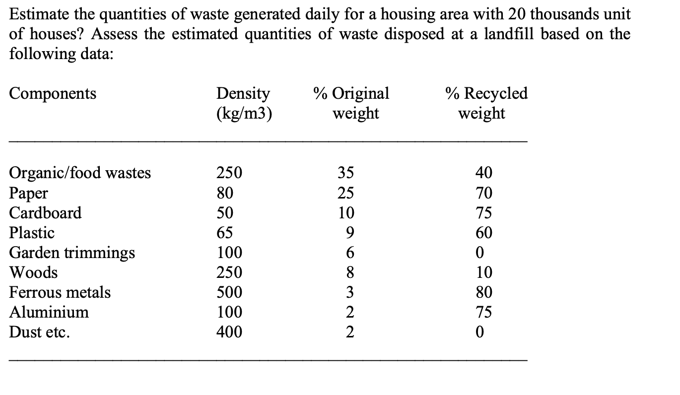 Solved Estimate the quantities of waste generated daily for | Chegg.com