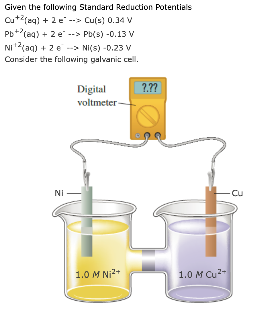 Solved Given the following Standard Reduction Potentials | Chegg.com