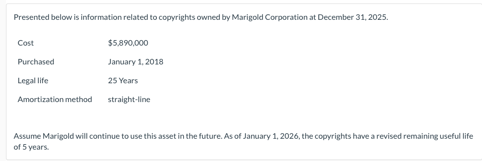 Solved Presented below is information related to copyrights | Chegg.com