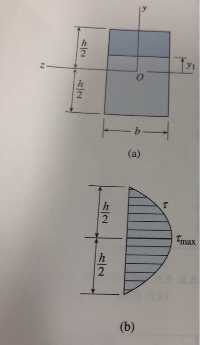Solved 5.8 Shear Stresses in Beams of Rectangular Cross | Chegg.com