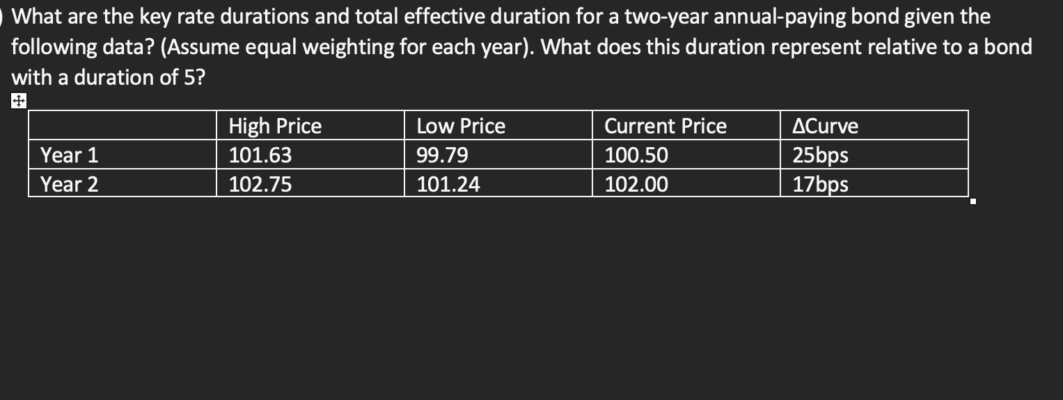 What are the key rate durations and total effective | Chegg.com