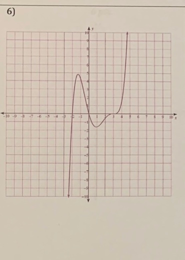 Solved Describe the end behavior of the following polynomial | Chegg.com