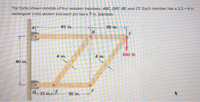 Solved The frame shown consists of four wooden members, ABC, | Chegg.com