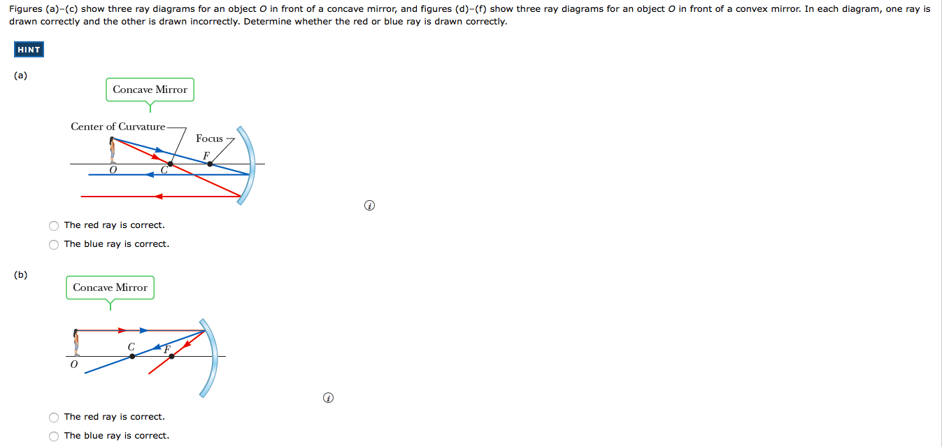 Solved Figures (a)-(c) show three ray diagrams for an object | Chegg.com