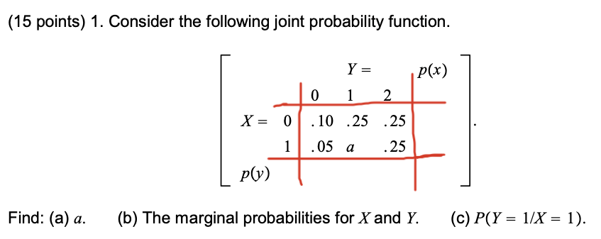 Solved (15 points) 1 . Consider the following joint | Chegg.com