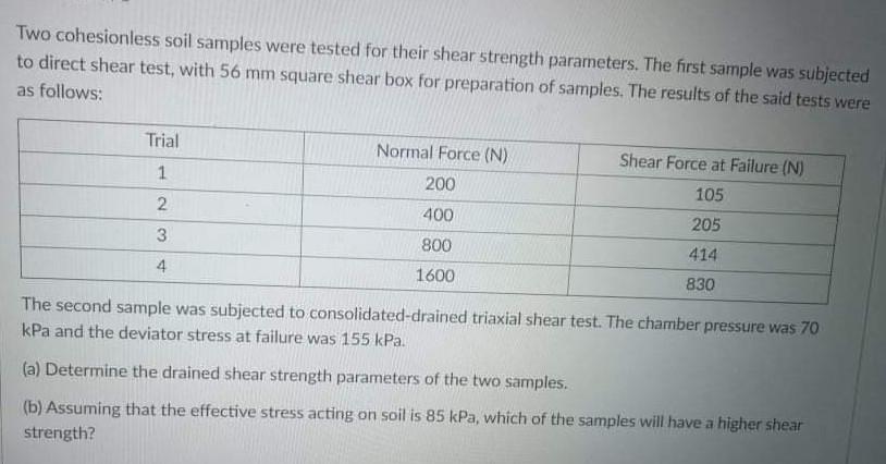 Solved Two cohesionless soil samples were tested for their | Chegg.com