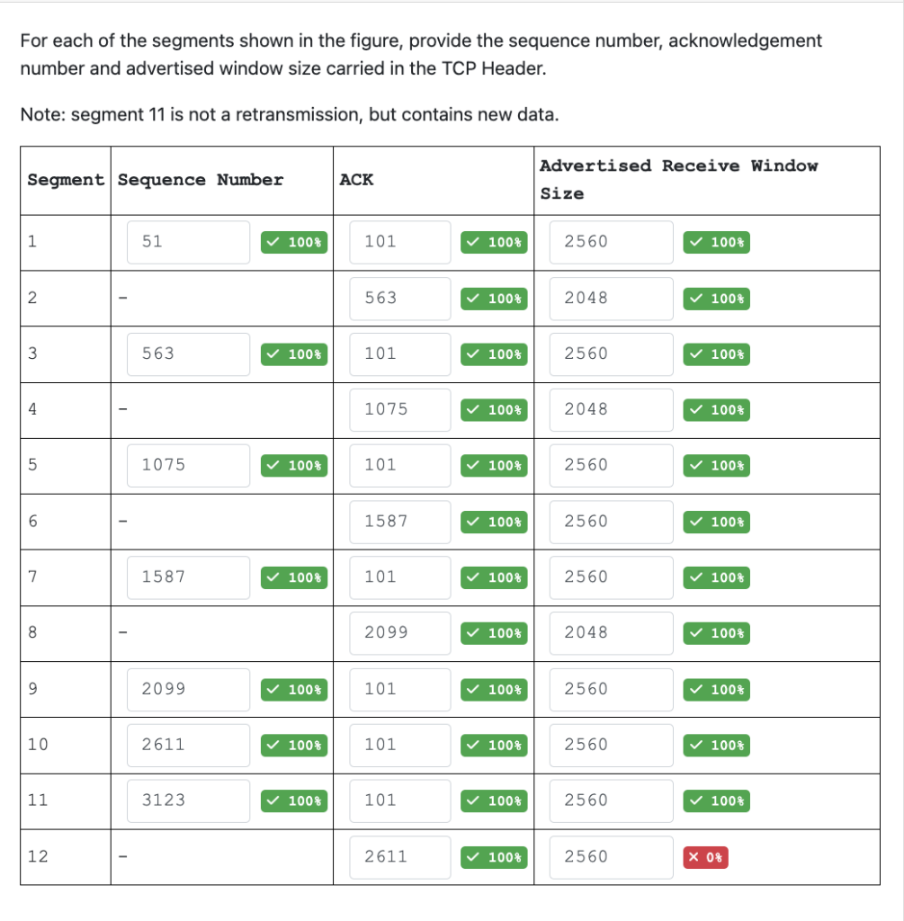 Solved Consider a TCP Connection that was already | Chegg.com