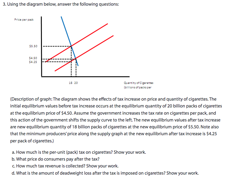 Solved Analyze what would happen to the equilibrium price | Chegg.com