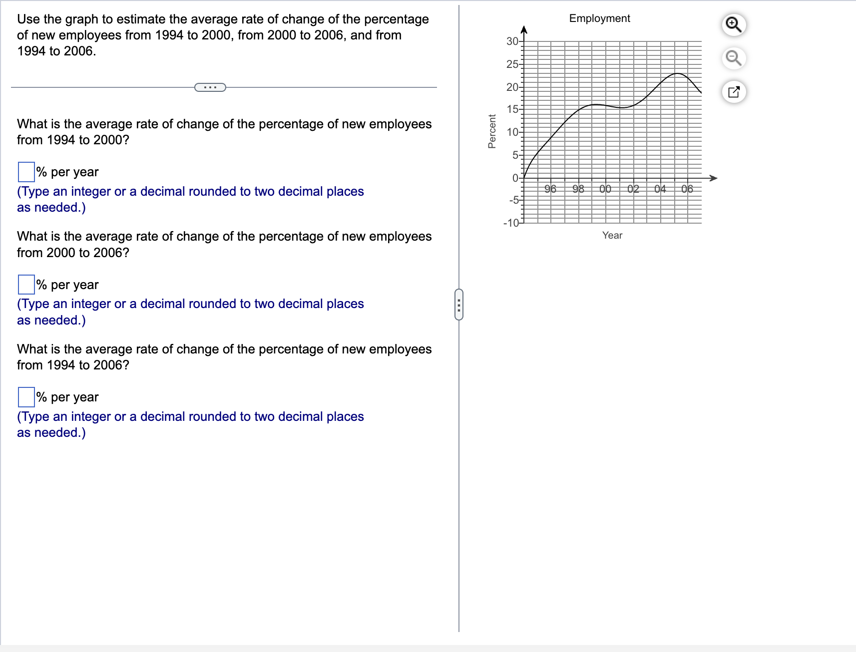 Solved Use the graph to estimate the average rate of change | Chegg.com