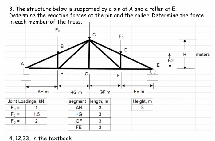 Solved 3. The structure below is supported by a pin at A and | Chegg.com
