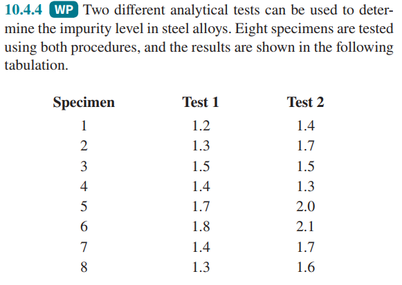 Solved Please do not use tools like: MINITAB. etc. Show | Chegg.com