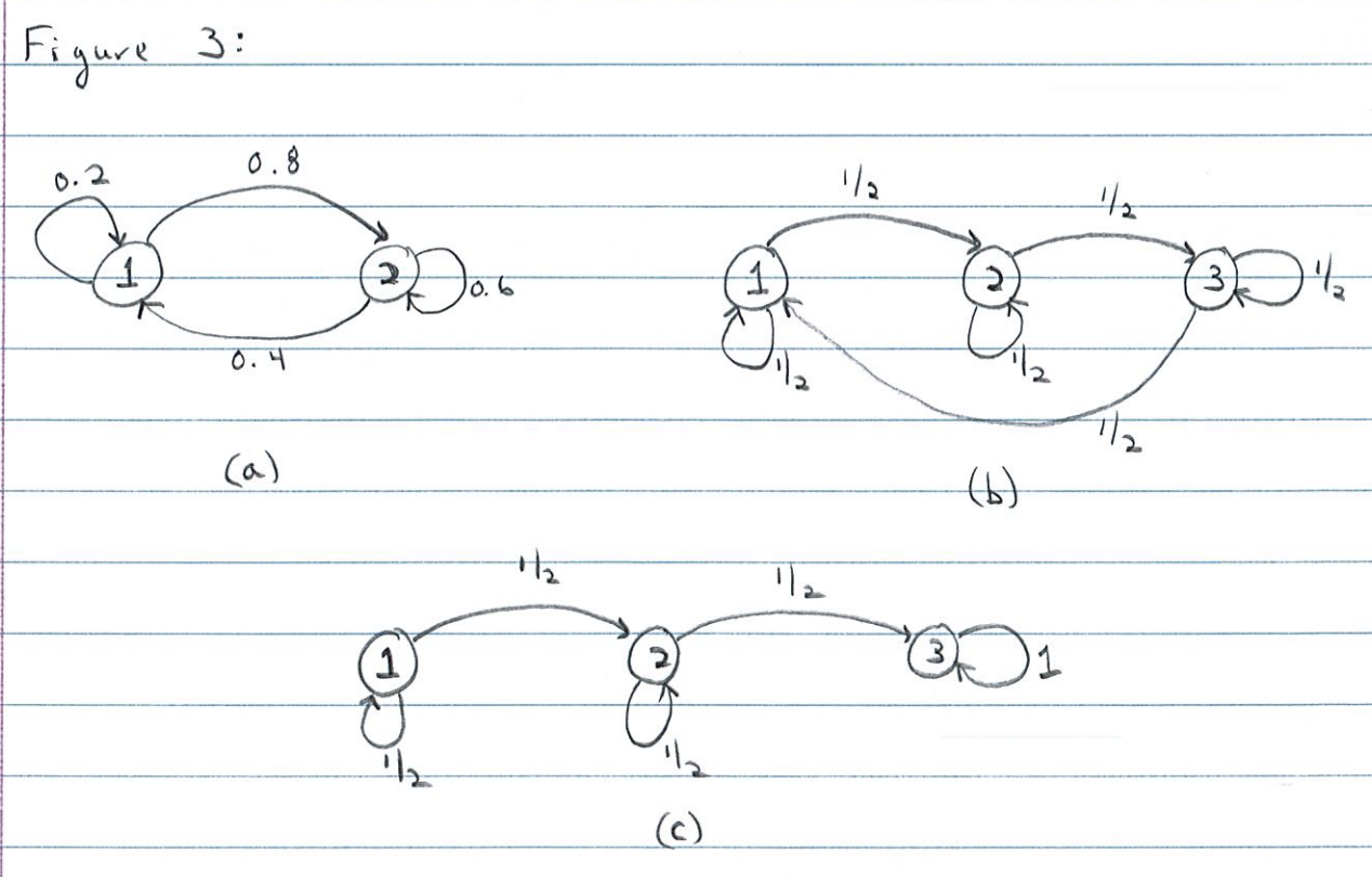 (a) i. Find the transition matrix P for the Markov | Chegg.com