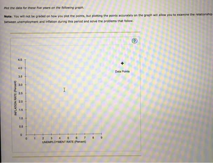 Solved 5. The Phillips curve in the late 20th century The | Chegg.com