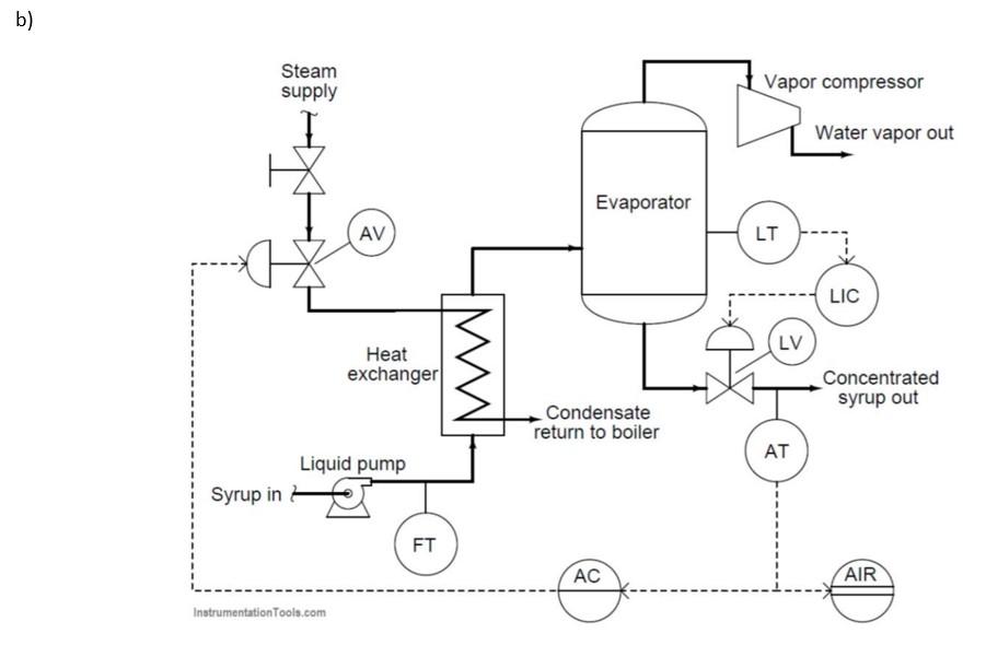 Solved For the following P&ID Diagrams, describe the process | Chegg.com