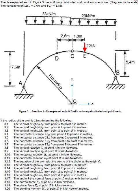 Solved The three-pinned arch in Figure 3 has uniformly | Chegg.com