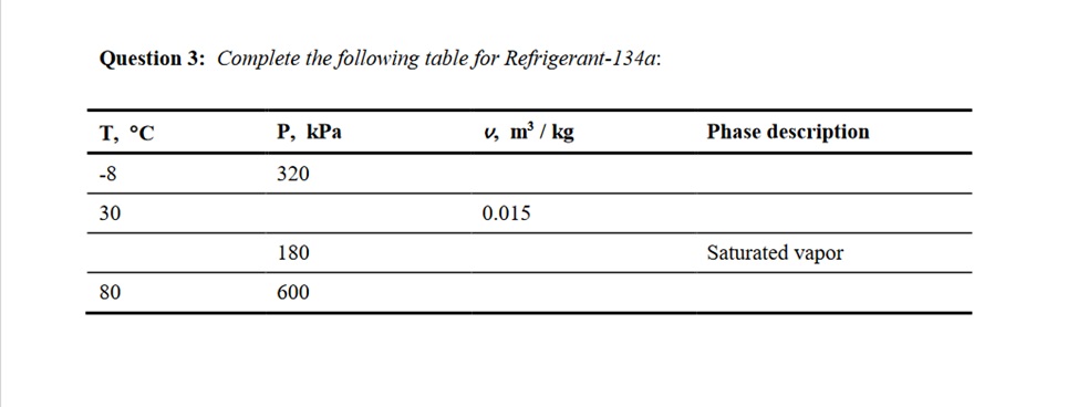Solved Question 3: Complete the following table for | Chegg.com