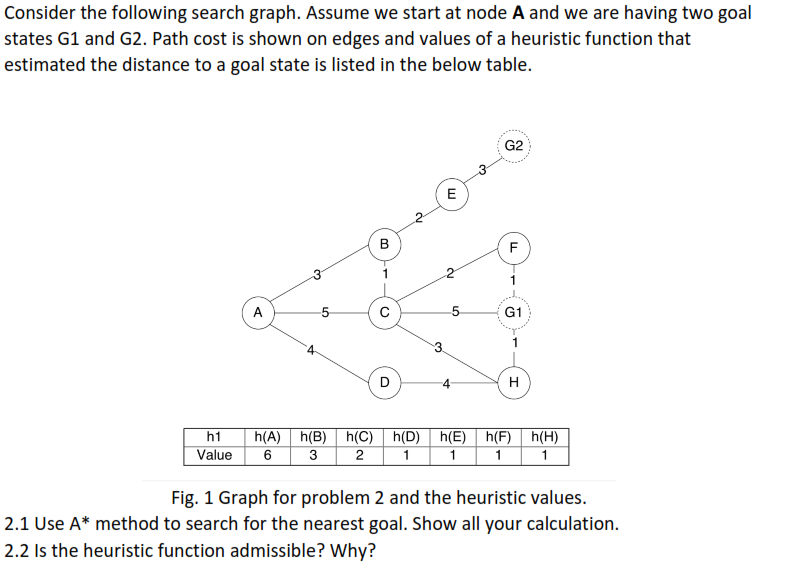 Solved Consider the following search graph. Assume we start | Chegg.com