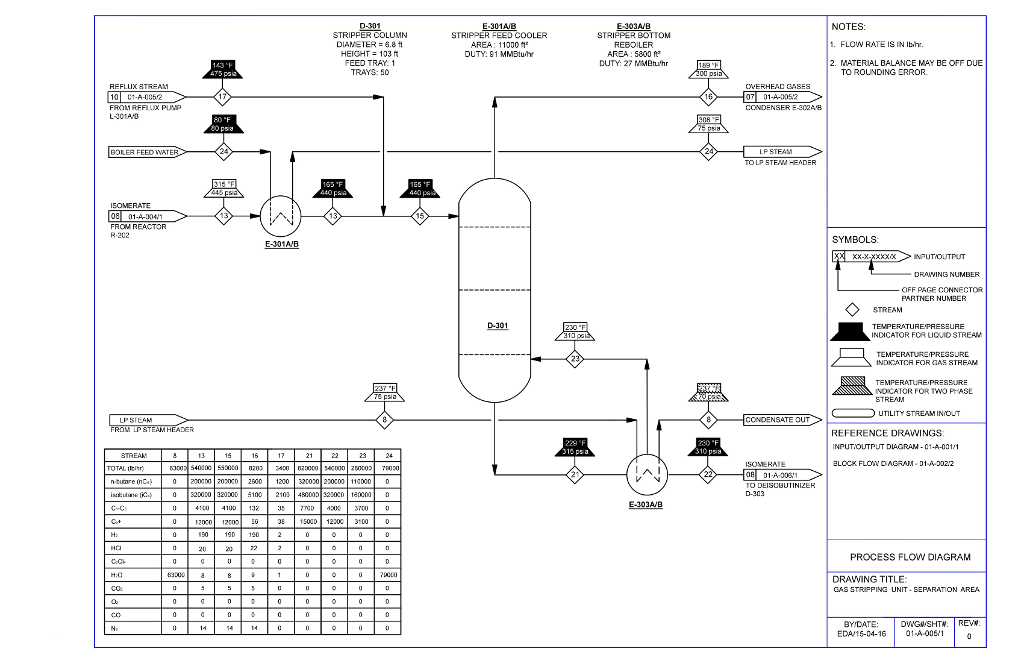 Solved The attached drawing 01-A-005/1 is a process flow | Chegg.com