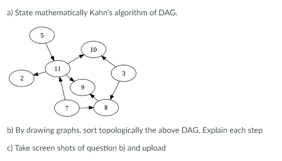 Solved a) ﻿State mathematically Kahn's algorithm of DAG.b) | Chegg.com