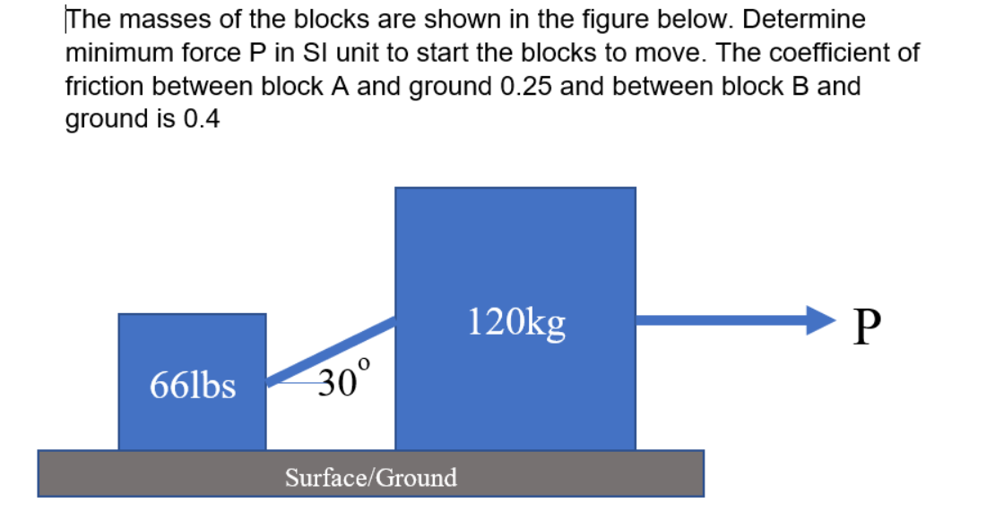 Solved The masses of the blocks are shown in the figure | Chegg.com