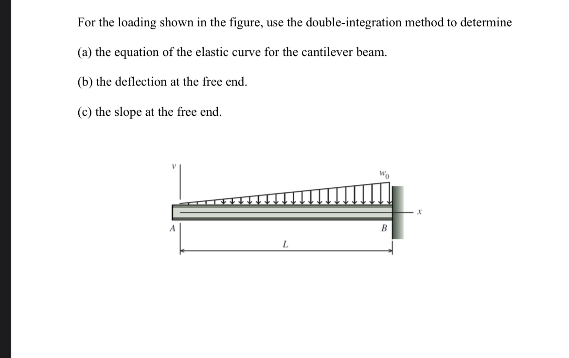 Solved For the loading shown in the figure, use the | Chegg.com