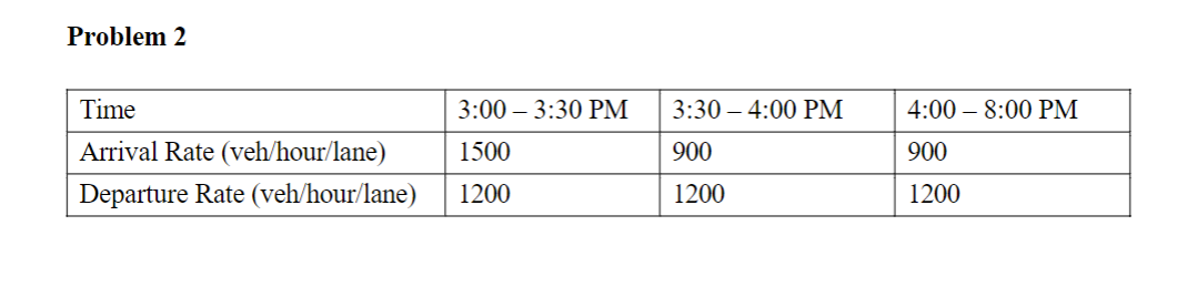 Given the vehicle arrival and departure rates, | Chegg.com