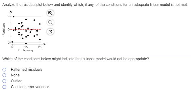 Solved Analyze the residual plot below and identify which, | Chegg.com