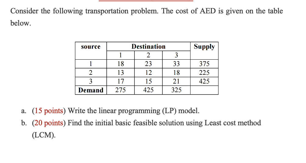 Solved Consider the following transportation problem. The | Chegg.com