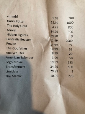 Object Oriented Programming -- Shopping Cart | Chegg.com