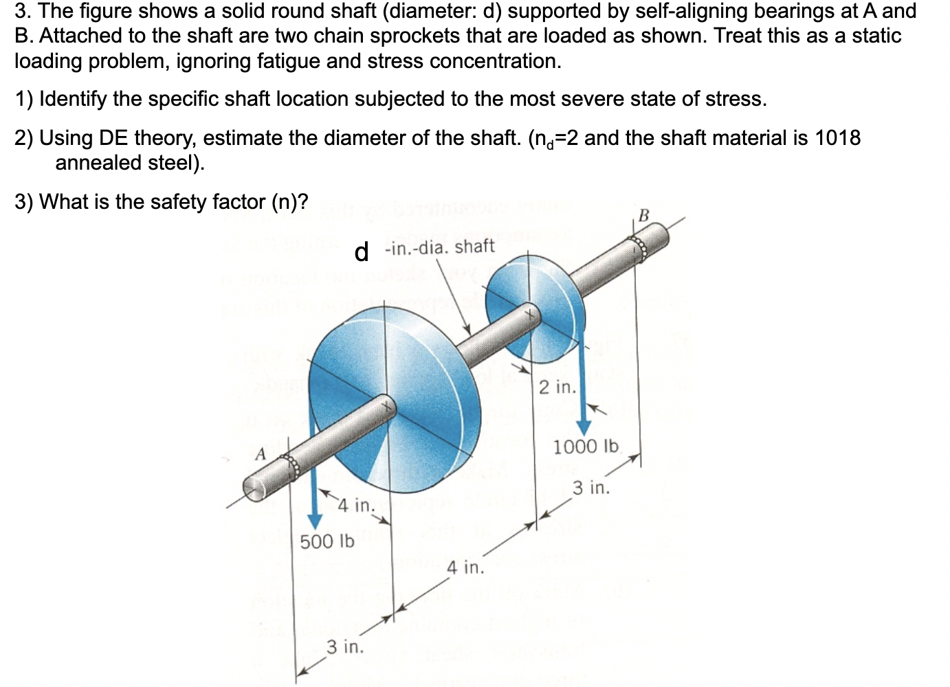 Solved The figure shows a solid round shaft (diameter: d ) | Chegg.com