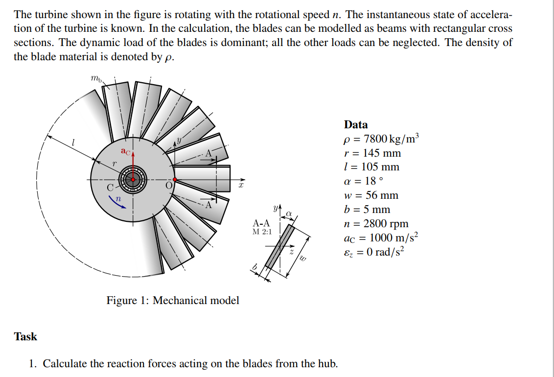 Solved The turbine shown in the figure is rotating with the | Chegg.com