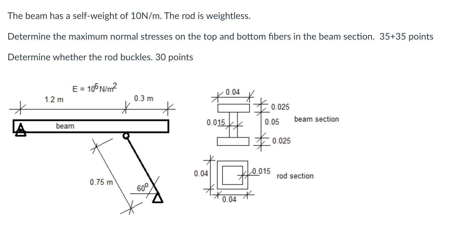 Solved The beam has a self-weight of 10N/m. The rod is | Chegg.com